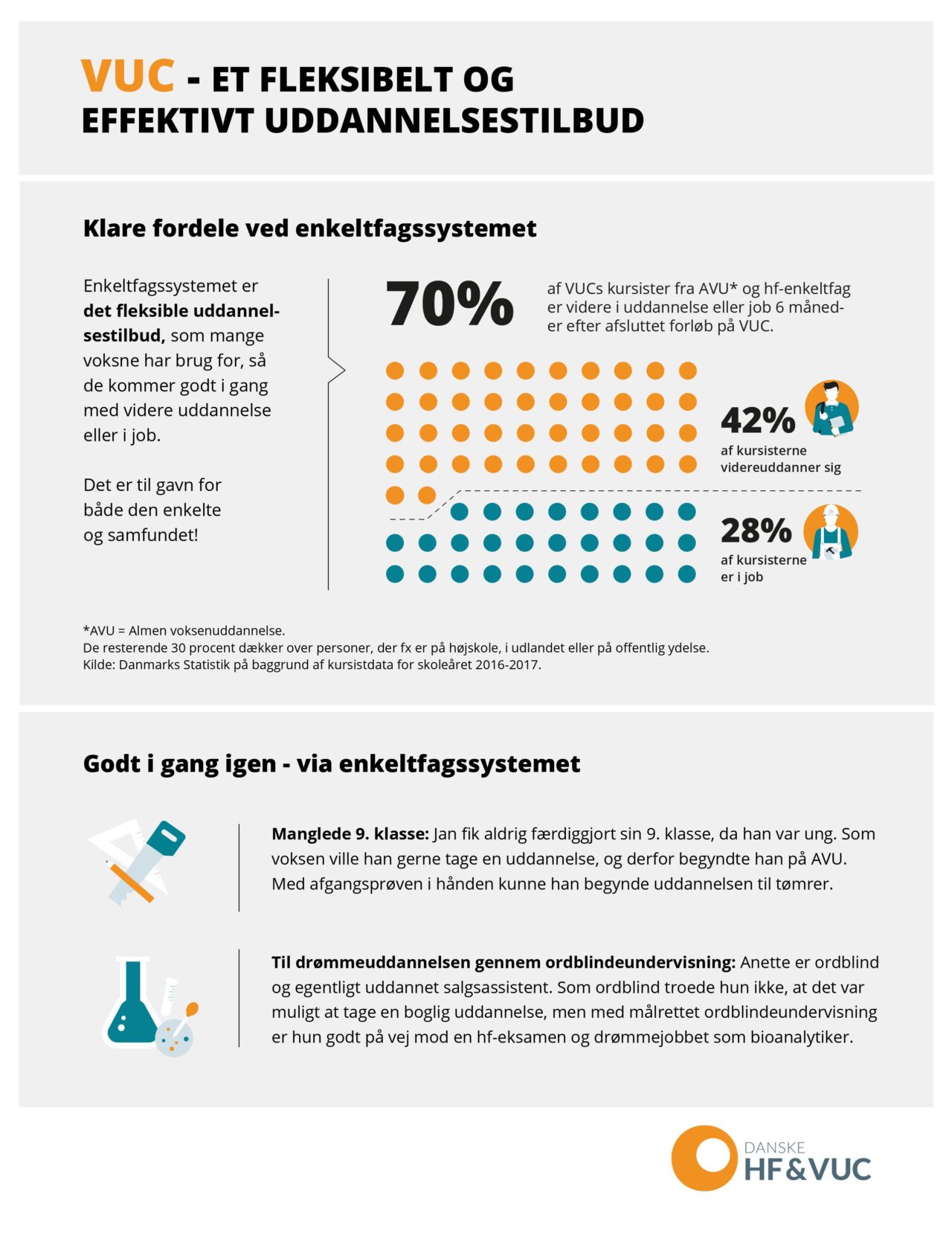 Infografik - VUC.dk